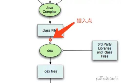 Android ASM插桩 - 知乎