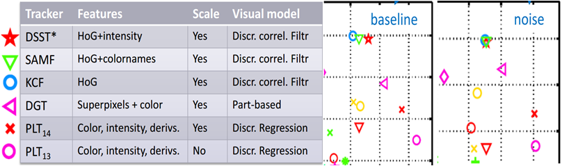 单目标跟踪综述 - 知乎