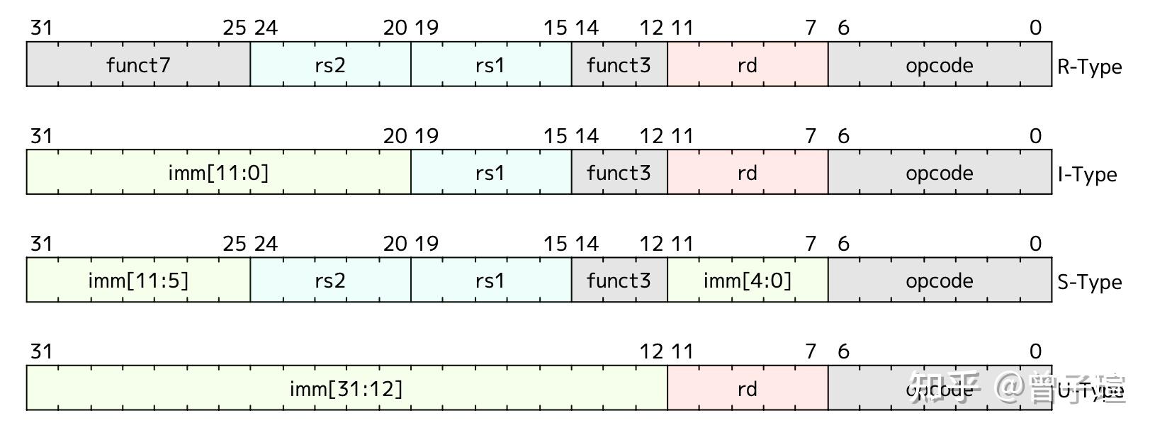 如何在工具链中添加一条自定义RISC-V指令？ - 知乎