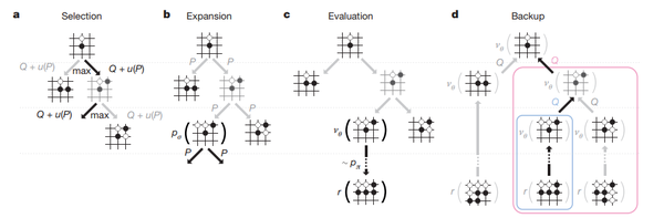【伏羲讲堂】MCTS在游戏AI中的应用 - 知乎