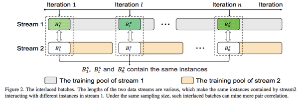 如何搞懂metric learning - 知乎