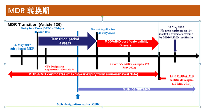 MDR开始实施了吗，MDD什么时候到期？ - 知乎