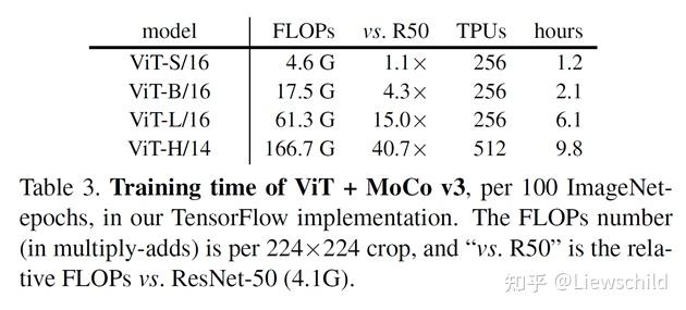 [论文笔记]MoCo v3：An Empirical Study of Training Self-Supervised Vision Transformers - 知乎