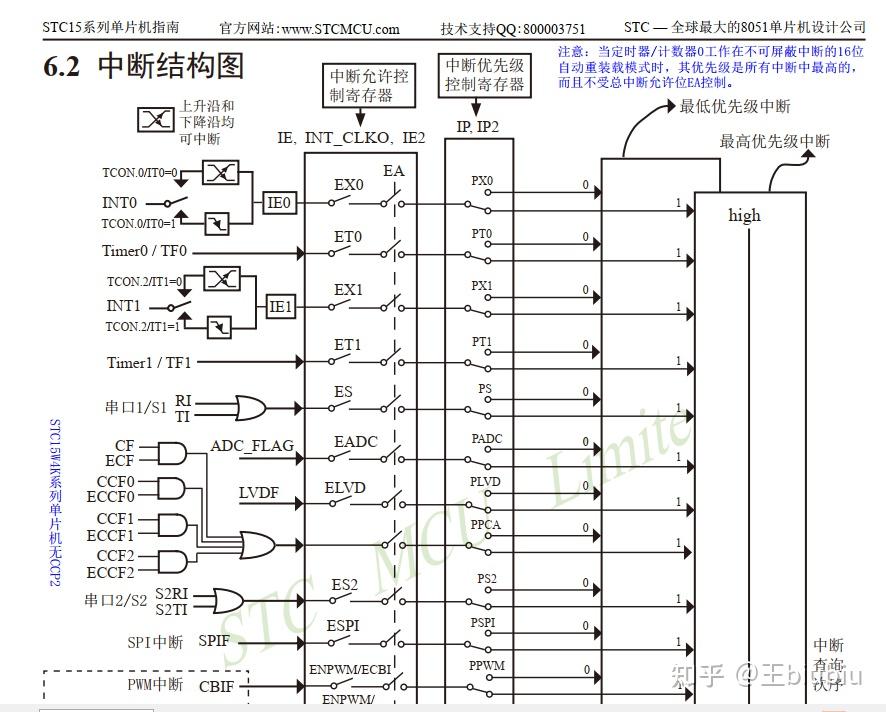 STC15定时器的配置定时1ms - 知乎
