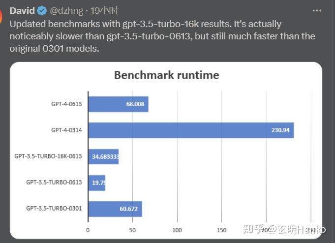 更智能、更强大：OpenAI发布升级版gpt-3.5-turbo-0613/16k速度提升，长度飙升4倍 - 知乎