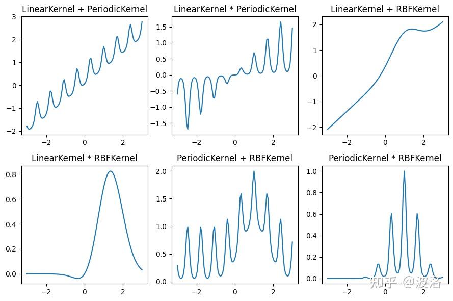 核函数 Kernel Function - 知乎