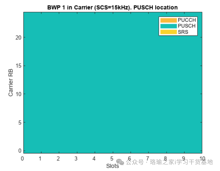基于matlab进行5G NR-TM 和 FRC 波形生成仿真 - 知乎