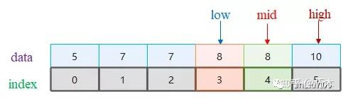leetcode 34. 在排序数组中查找元素的第一个和最后一个位置 - 知乎