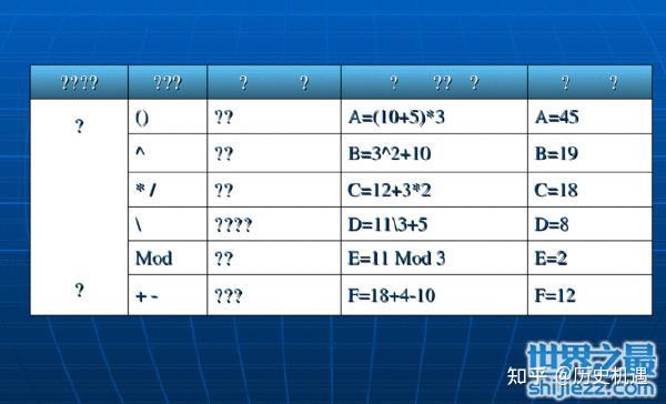 世界十大编程语言排行榜转自世界之最 知乎 