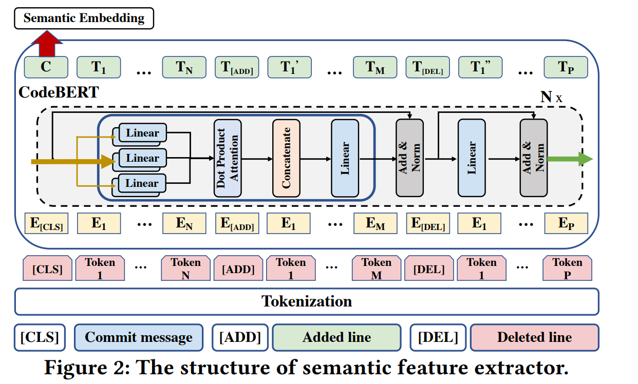使用CodeBert提取代码数据的CLS向量 - 知乎