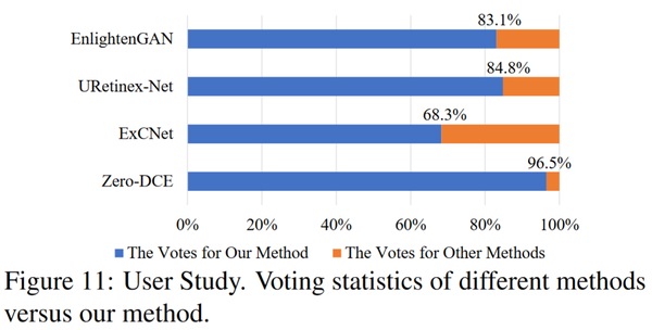 【ICCV23 Oral】Iterative Prompt Learning for Unsupervised Backlit Image Enhancement (无监督背光图像增强的迭代 ...