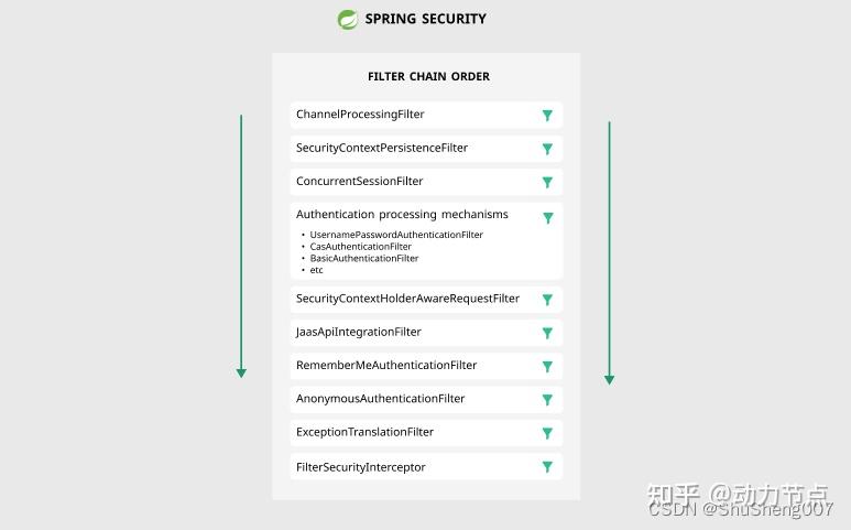 秒懂SpringBoot之易懂的Spring Security教程 - 知乎