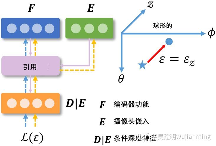 UniDepth：通用单目度量深度估计 - 知乎