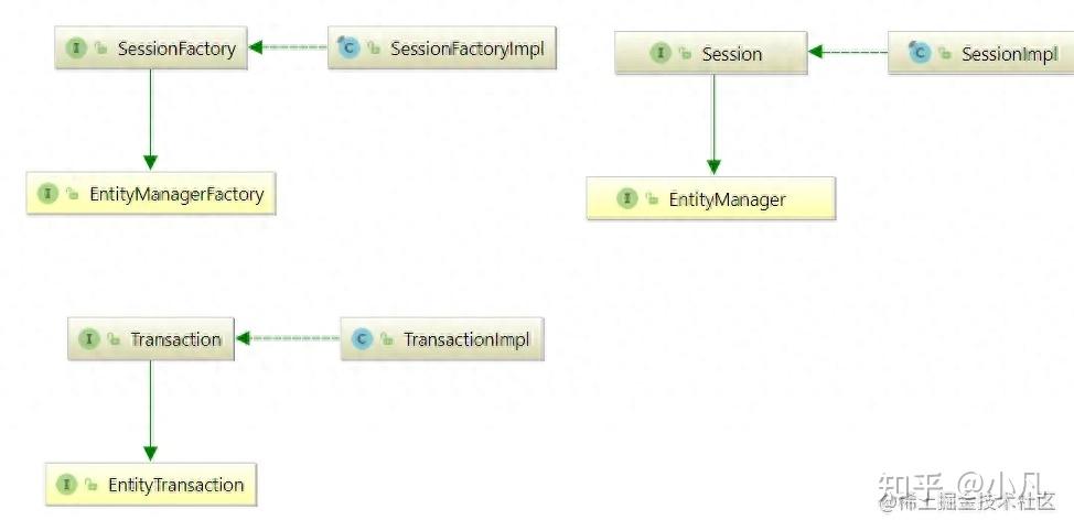 Spring 应用如何访问数据库，看这一篇就够了! - 知乎