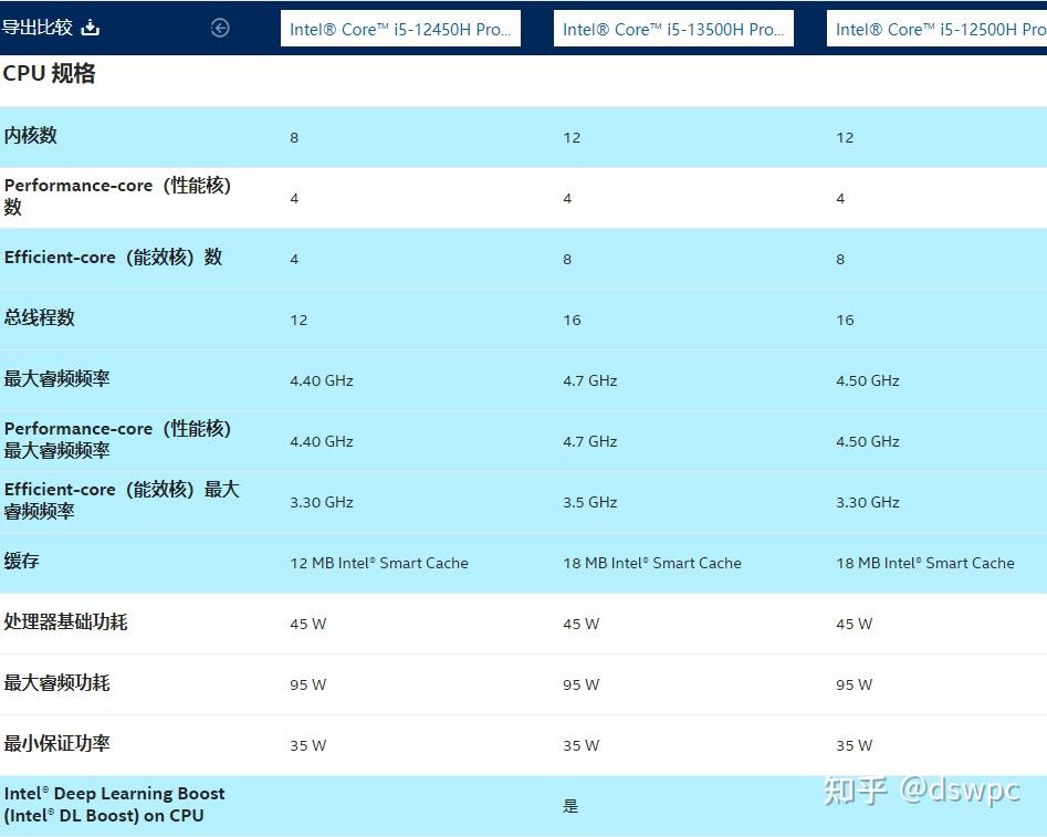i5-12450h相当于什么水平？都2025年了i5-12450H性能够用吗？现在还建议入手吗？3000左右的电脑推荐。 - 知乎
