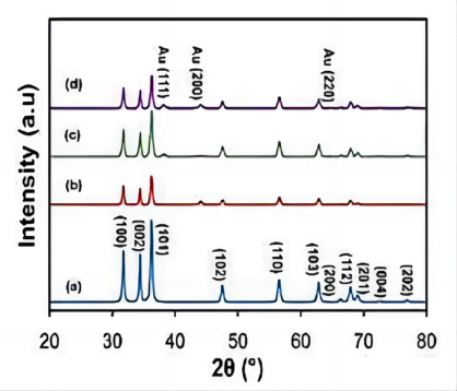 【科研知识】一文了解 X 射线衍射（XRD）知识重点 - 知乎