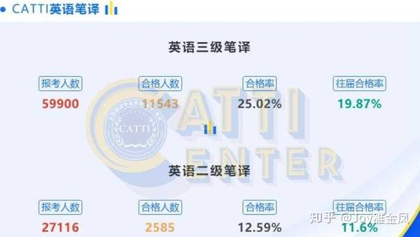 如何备考CATTI二笔? - 知乎