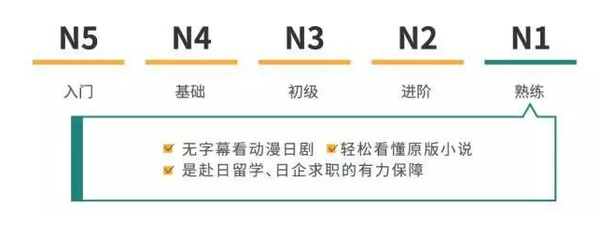 日语等级考试N1~N5 的含金量是怎样的？ - 知乎