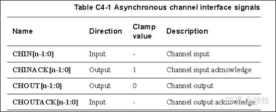 coresight（四） channel interface - 知乎