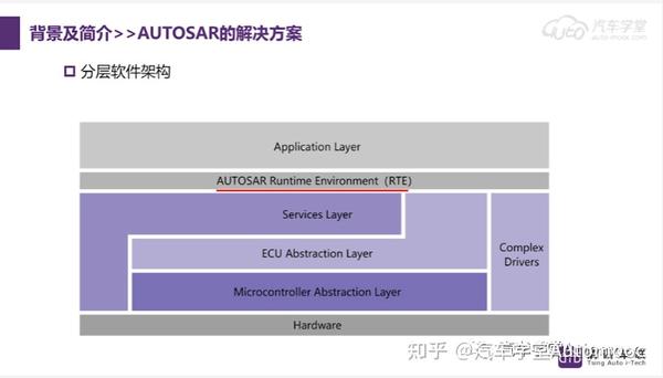 AUTOSAR架构、分层模型以及方法论学习 - 知乎