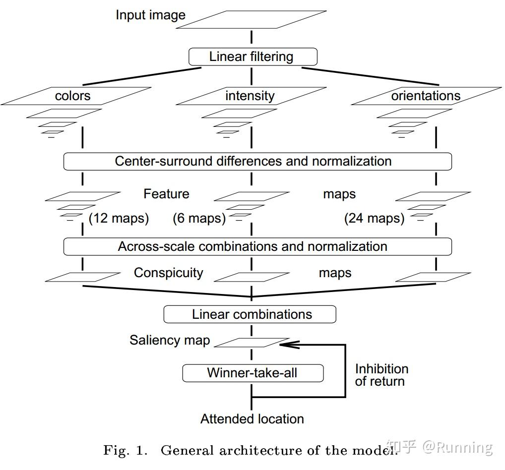 Saliency map(1) - 知乎
