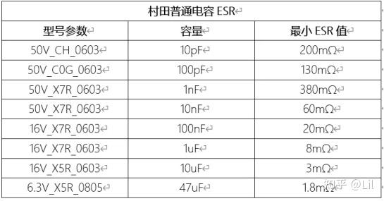 深入浅出---MLCC多层陶瓷电容 - 知乎