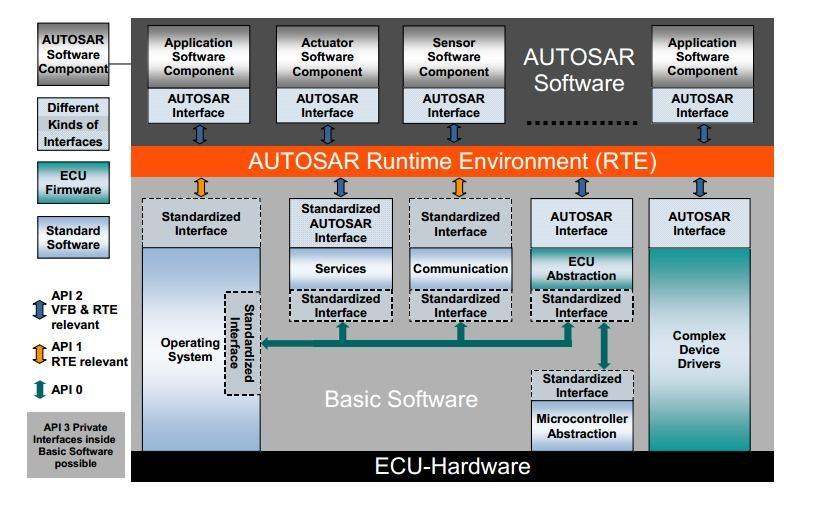 AUTOSAR - 知乎 AUTOSAR - 知乎
