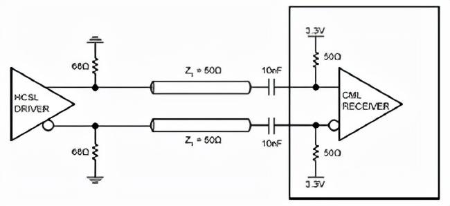 SiTime差分晶振的LVDS、LVPECL、HCSL、CML模式相互转换介绍 - 知乎
