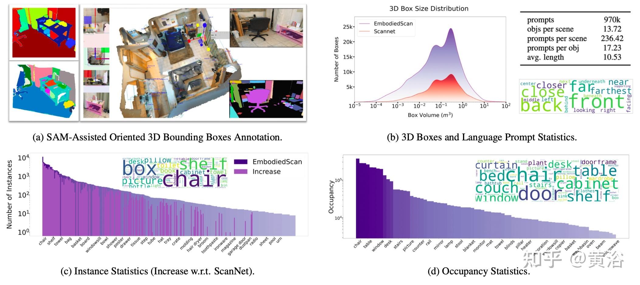 EmbodiedScan: 一个具身智能的全局多模态3D感知套件 - 知乎
