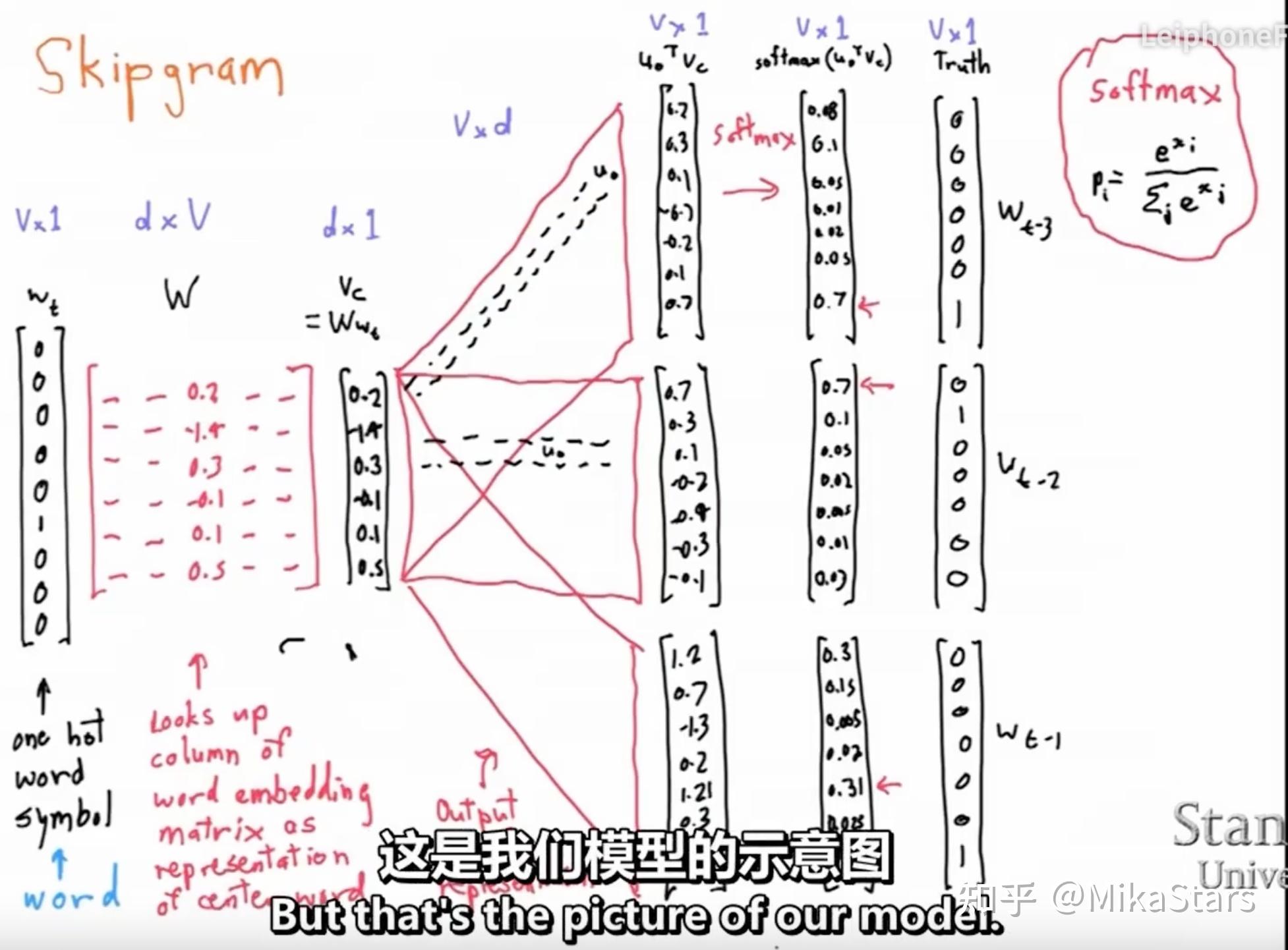 NLP知识梳理 word2vector - 知乎