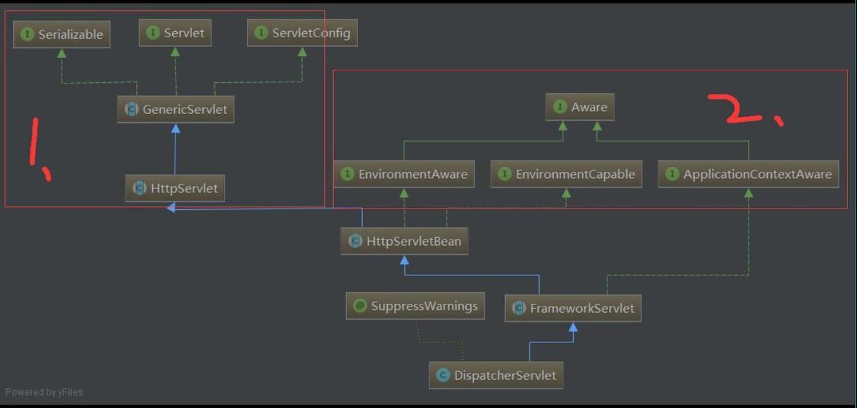 SpringMVC之RequestContextHolder分析 - 知乎