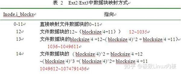 系统性学习Ext4文件系统（图例解析） - 知乎