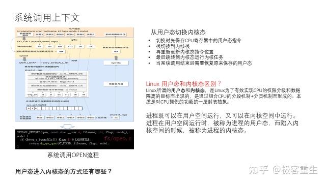 Linux调度系统全景图 - 知乎