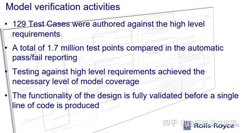 eVTOL/飞行汽车：开启DO-178C认证高效之路---基于Simulink的成功案例解析 - 知乎