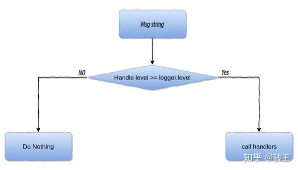 MMENGINE.LOGGING - 知乎