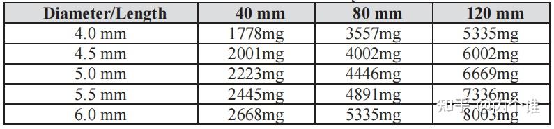 【行业资讯】紫杉醇涂层巧克力PTA球囊导管 - 知乎