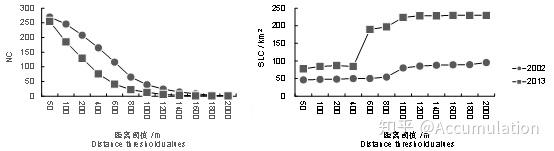 景观连通性计算——Conefor的使用方法 - 知乎