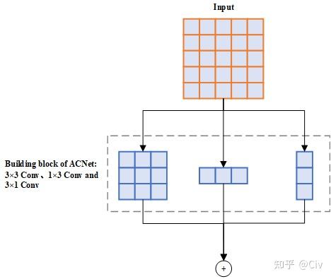深度学习理论与实践---重参数化卷积神经网络：ACNet & RepVGG - 知乎