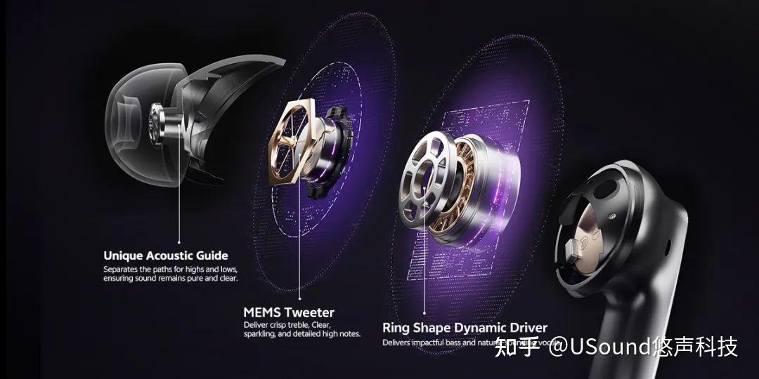 USound MEMS扬声器赋能 QCY MeloBuds N70，树立TWS音频新标杆 - 知乎