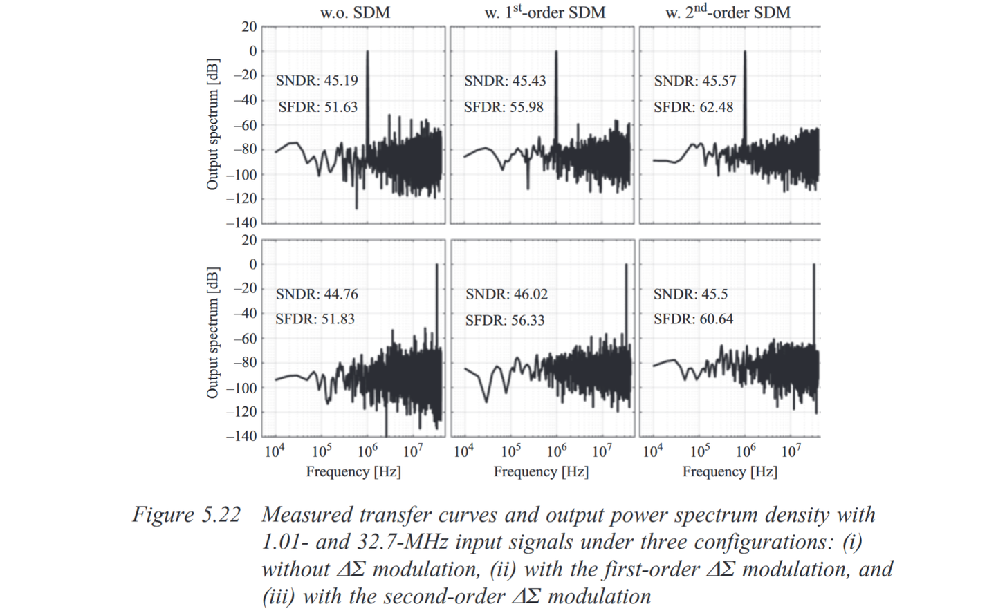 Chapter 5 Time-to-digital converters - 知乎