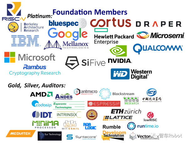详述RSIC-V的过去与未来 - 知乎
