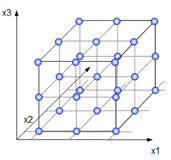 Isight参数优化中的DOE模块 - 知乎