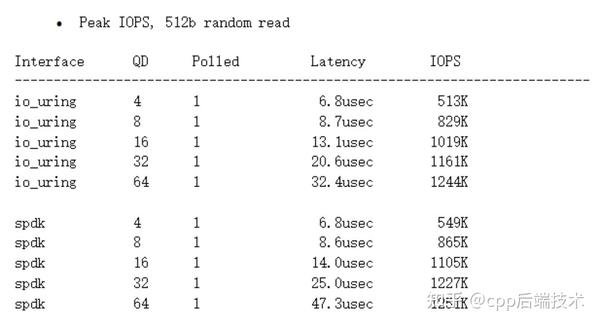 新一代异步IO框架 io_uring - 知乎
