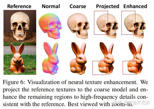 Make-It-3D：通过扩散先验，将单张图片生成高质量3D模型(翻译) - 知乎