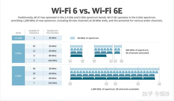 Wi-Fi 6 vs. Wi-Fi 6E: The differences between IPQ6018, IPQ6010 and ...