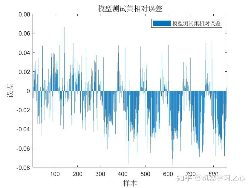 时序预测 Matlab实现so Cnn Lstm蛇群算法优化卷积长短期记忆神经网络时间序列预测 知乎