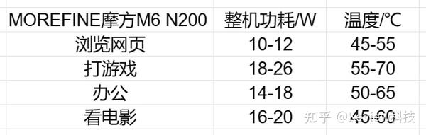 intel N200性能加持！超薄迷你主机MOREFINE摩方M6简评