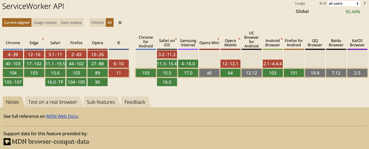使用 Service Worker 模拟请求 - 知乎