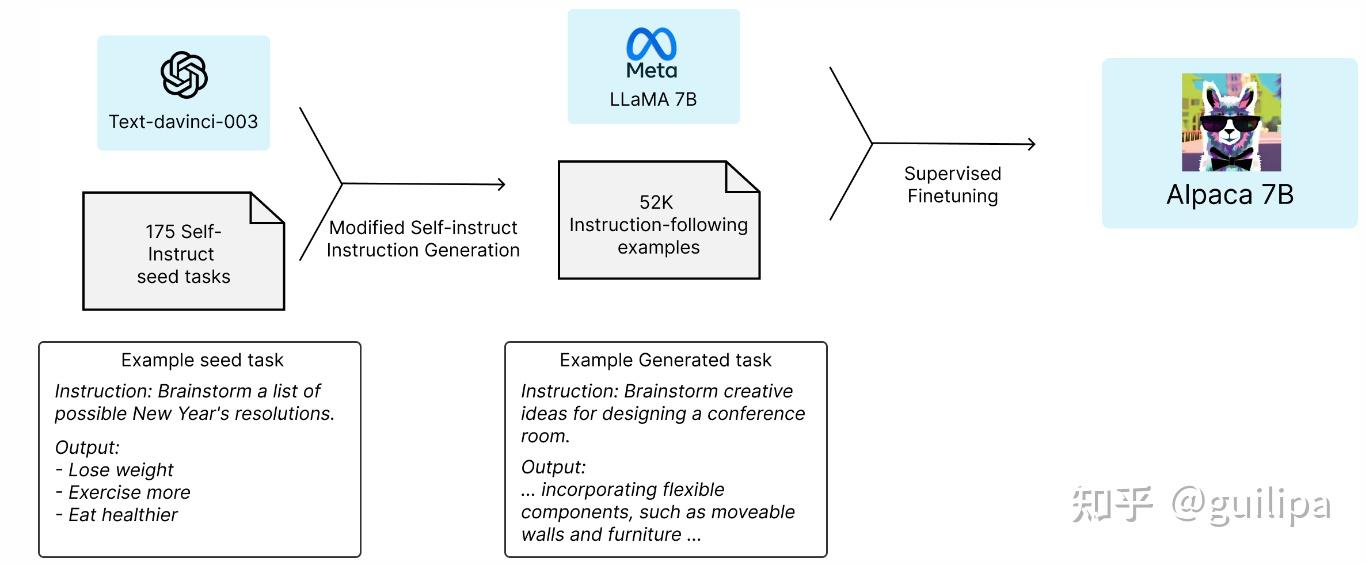 大语言模型调研汇总 - 知乎