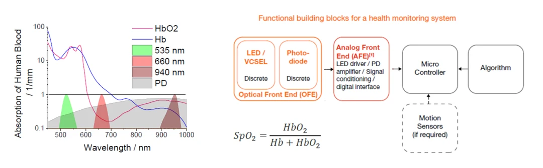 心率、血氧想测就测：可穿戴体征监测应用指南为健康护航 - 知乎